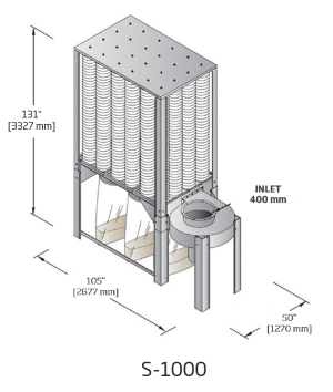 Nederman S-1000 10hp Dust Collector - Edward B. Mueller Co., Inc.