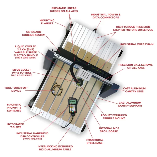 Axiom Iconic-4 Series CNC Router 24" x 24" - Edward B. Mueller Co., Inc.