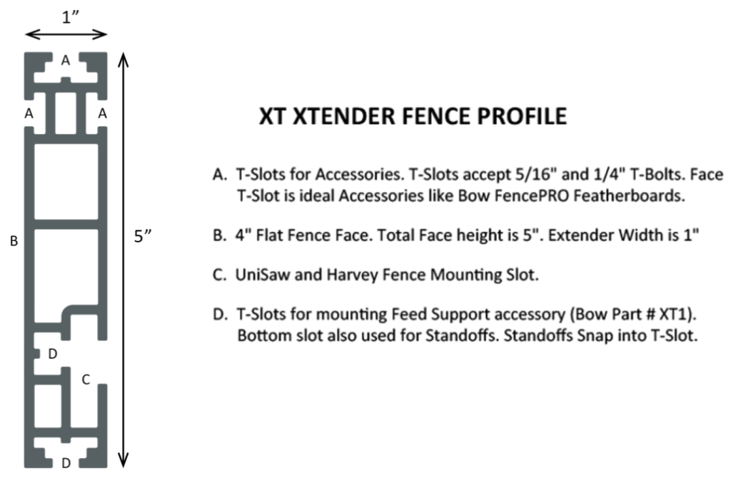Bow Products XT Xtender Fence - Edward B. Mueller Co., Inc.